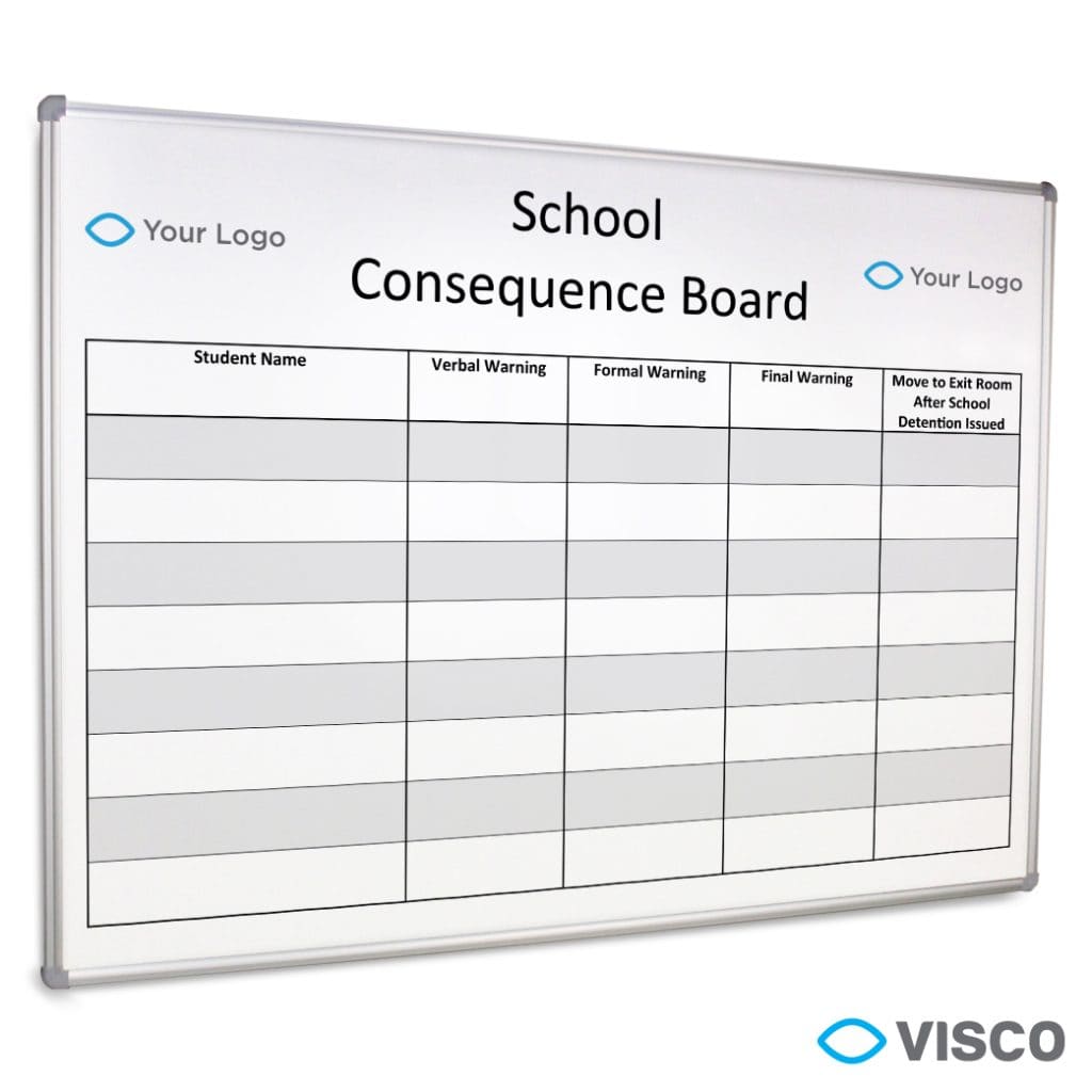 Consequence Whiteboard - Visco