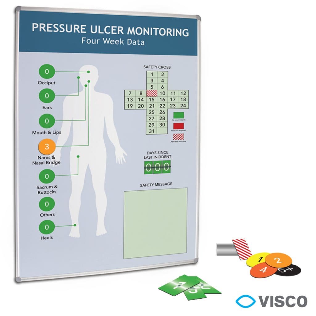 Pressure Ulcer Monitoring Whiteboard - Visco