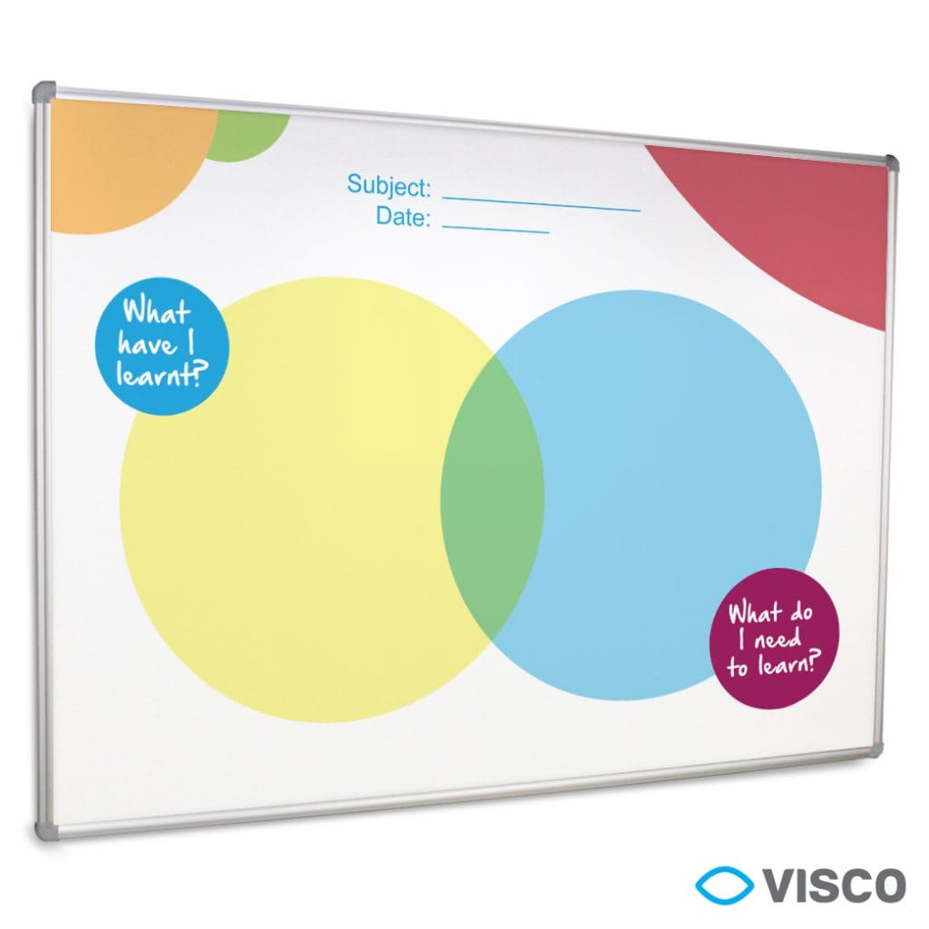What have I learnt Whiteboard - Visco