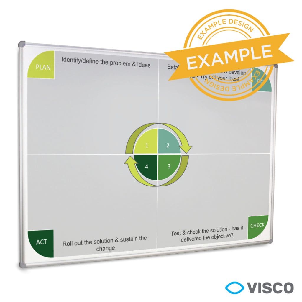 Printed Kaizen Visual Management Boards - Experts in Visual Management