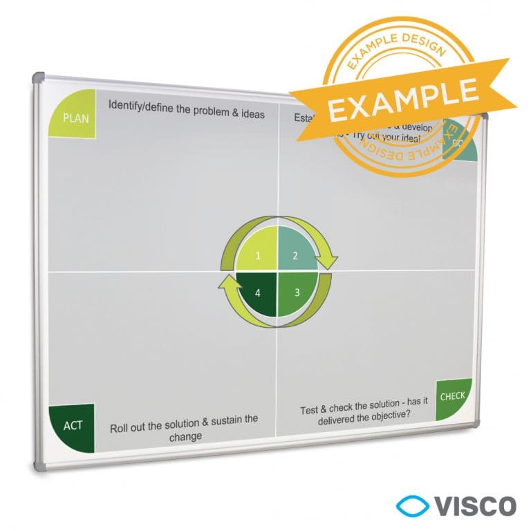 Printed Kaizen Visual Management Boards - Experts in Visual Management